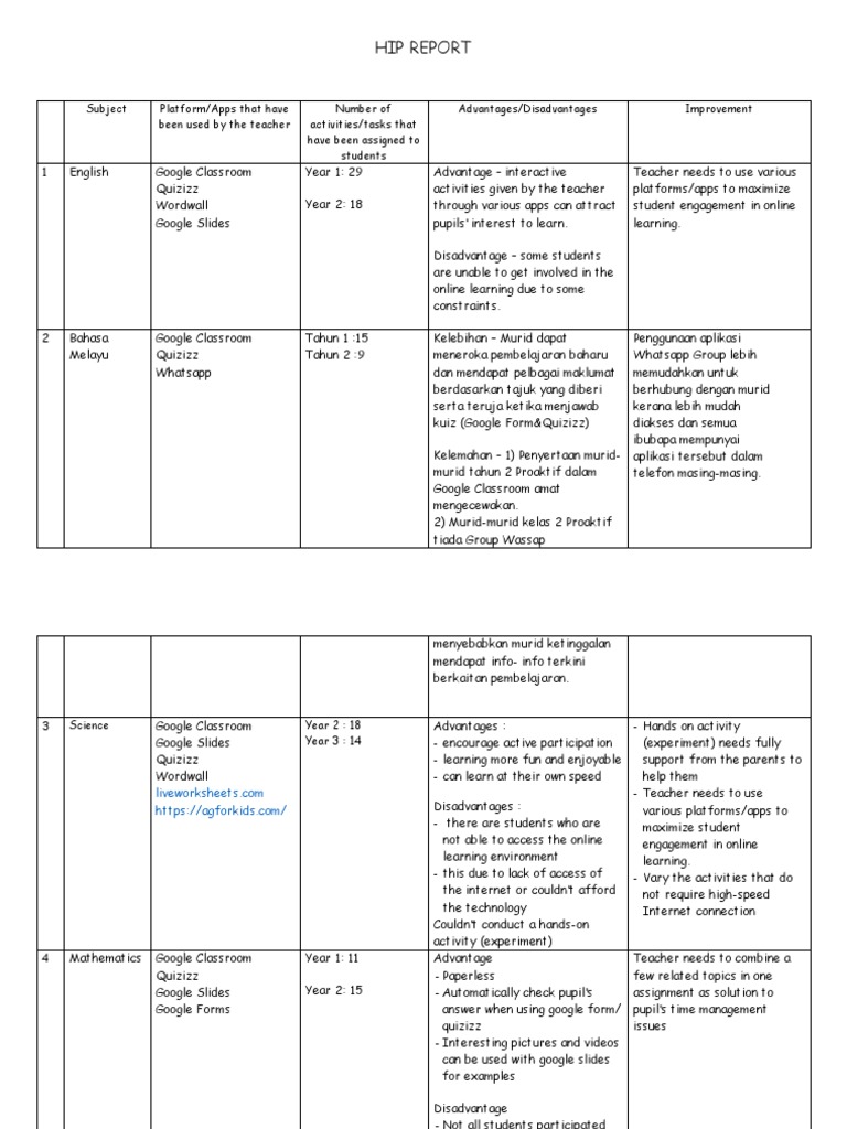 Hip Report | PDF | Teachers | Cognition