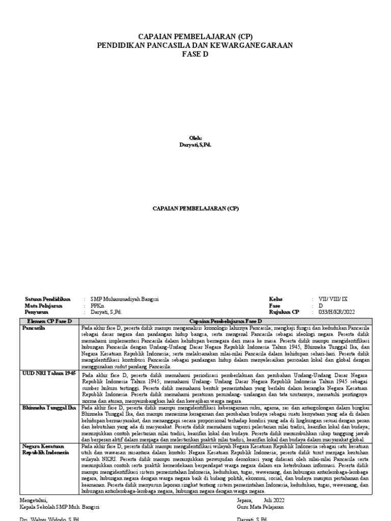 PPKn CP Fase D SMP Muh Bangsri | PDF