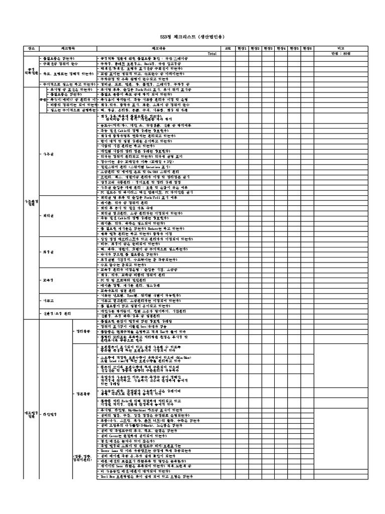 (40주차) SEM - P Check list for 3R5S - PBA-1 OK | PDF