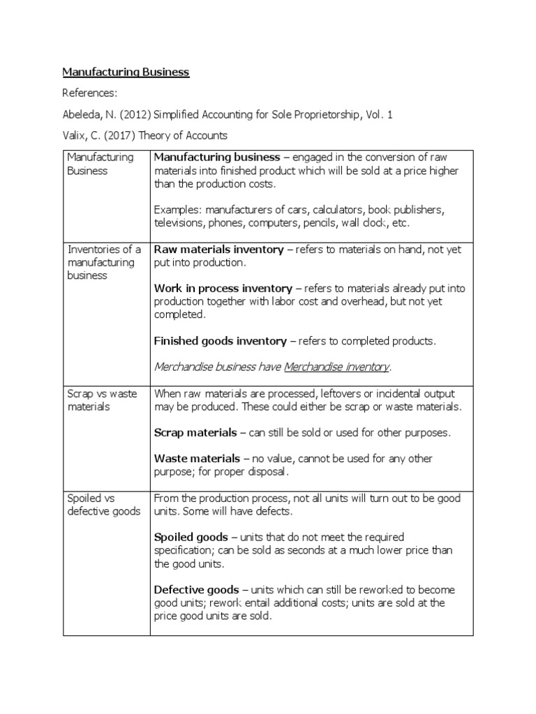 Lesson 10 - Manufacturing Business | PDF | Cost Of Goods Sold | Cost