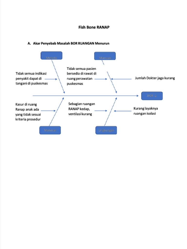 PDF 09 Fishbone Rawat Inap September Compress | PDF