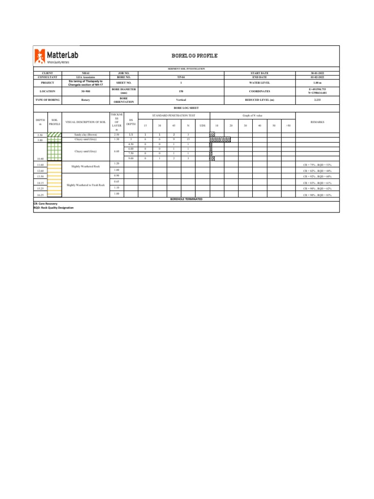 Borelog Profile: Borehole Terminated CR: Core Recovery RQD: Rock ...