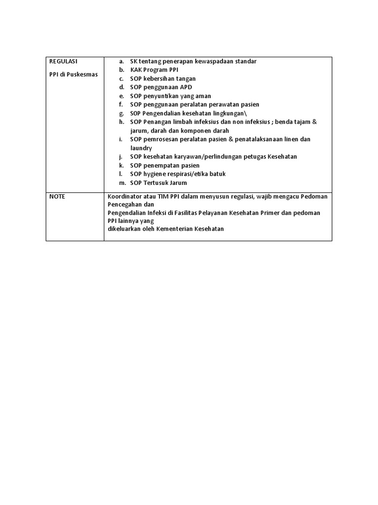Regulasi Ppi Di Puskesmas Dago | PDF | Pengembangan Diri | Sains ...