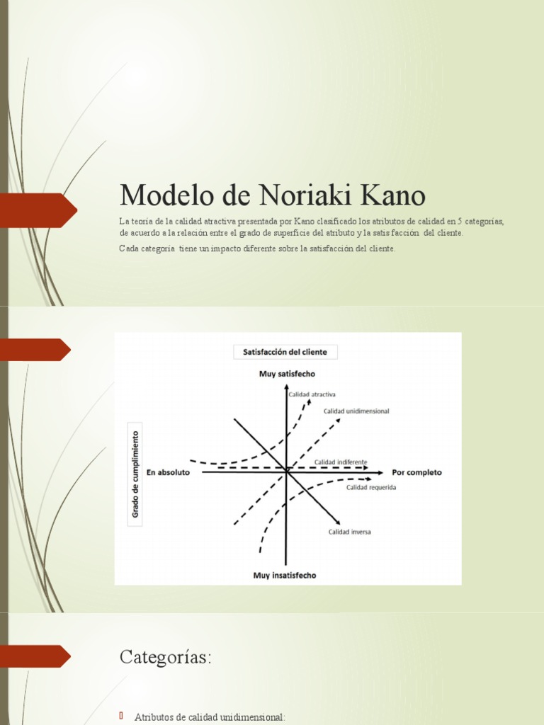 Modelo de Noriaki Kano | PDF | La satisfacción del cliente | Economias