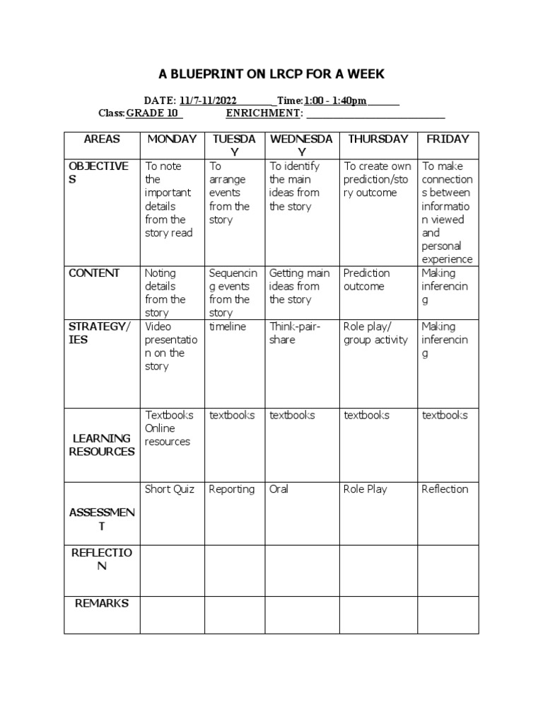 A Blueprint On LRCP For A Week | PDF