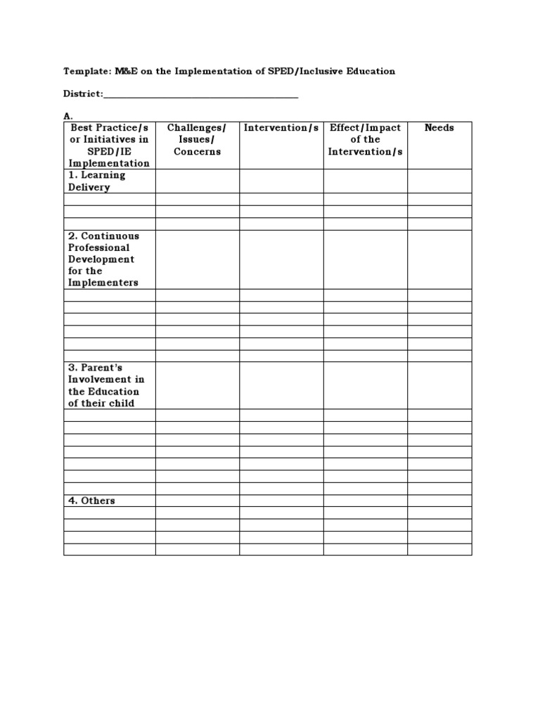 SPED Report PSDS | PDF | Disability | Special Education
