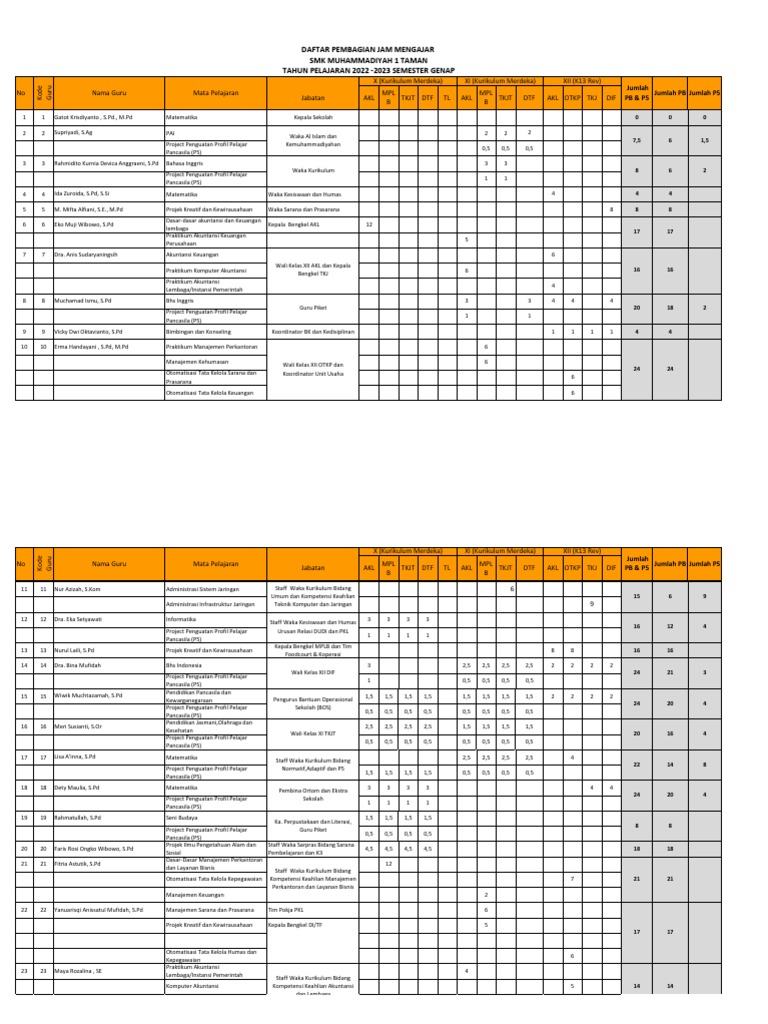 Pembagian Jam Mengajar 22-23 - Edit - New - 2023 | PDF