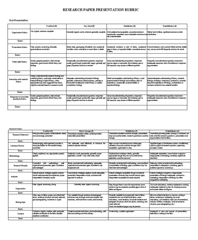Research Paper Rubrics | PDF | Theory | Methodology