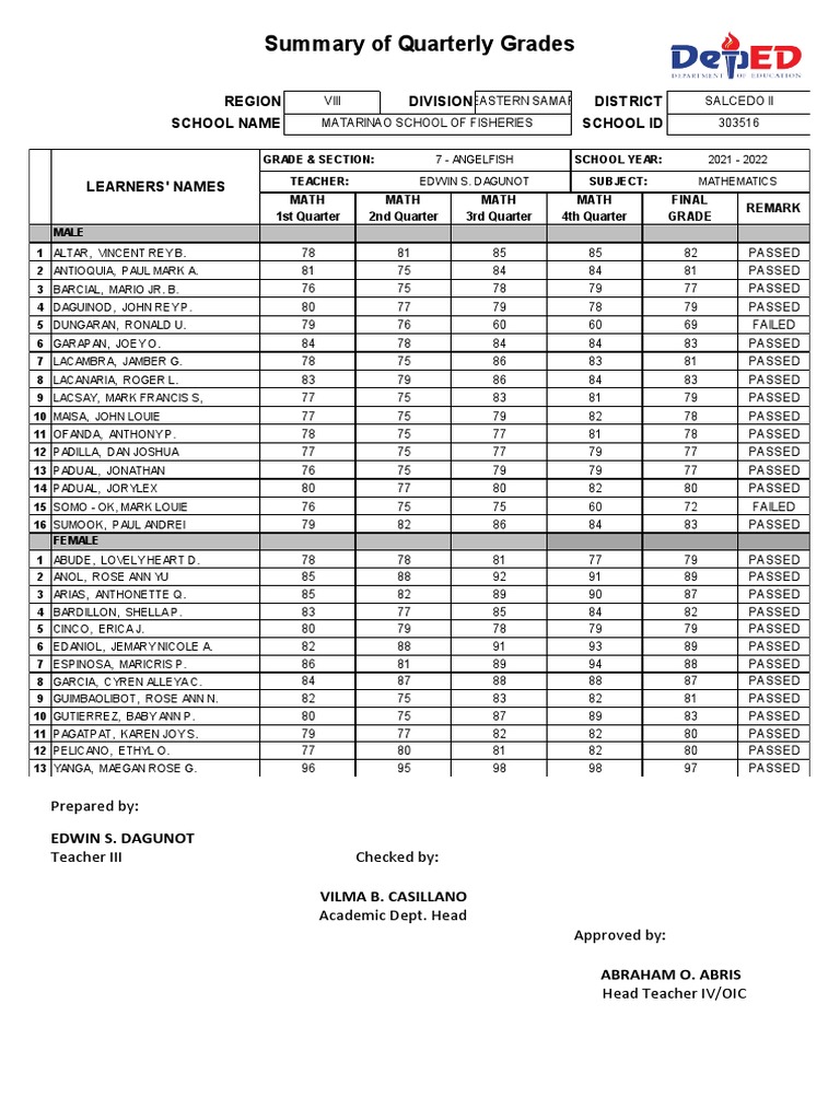 Summary of Grade Sheets SY2021 2022 1st 4th | PDF | Mathematics | Science
