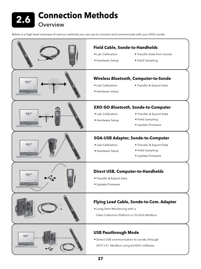 Connection Method Exo-User-Manual-Web | PDF | Usb | Bluetooth