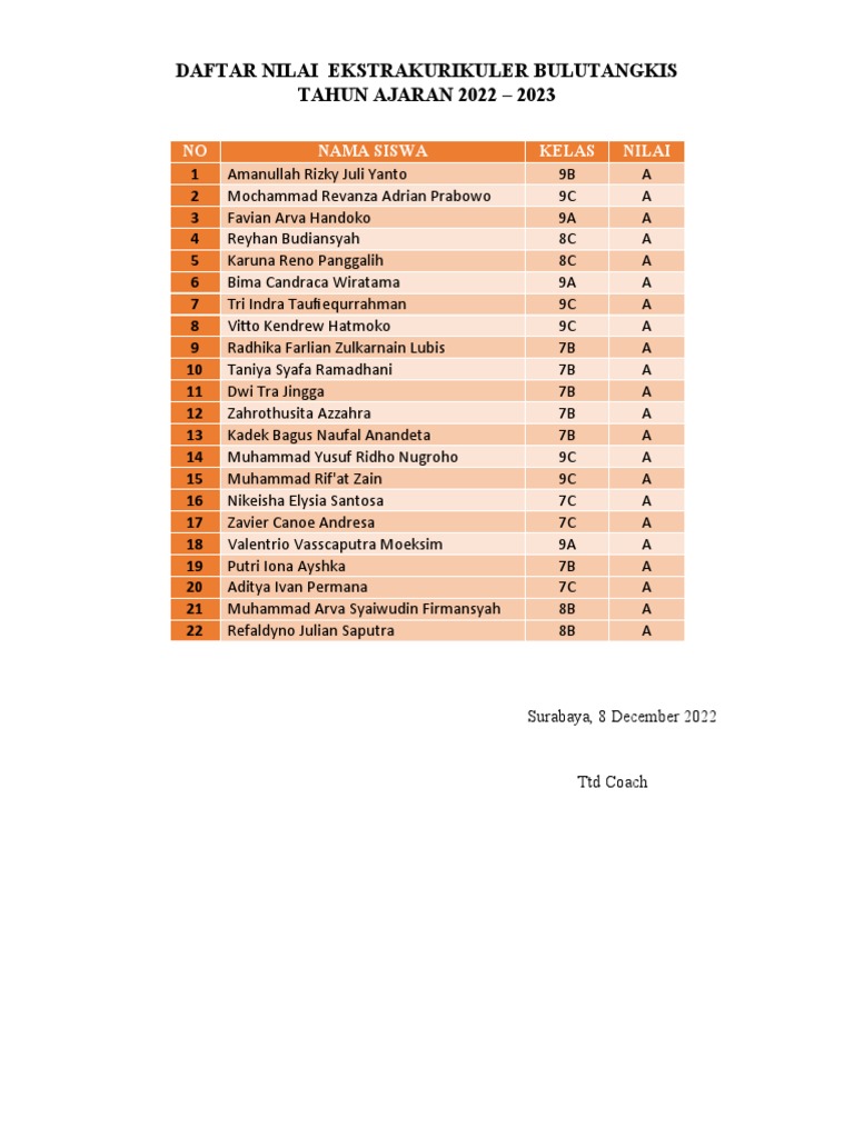 NILAI EKSKUL BULUTANGKIS HT-6 New | PDF