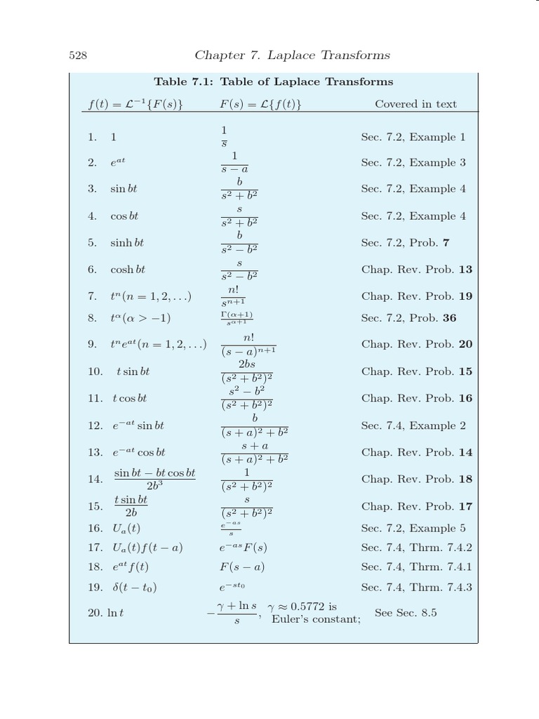 Laplace Identities | PDF | Mathematical Analysis | Lie Groups