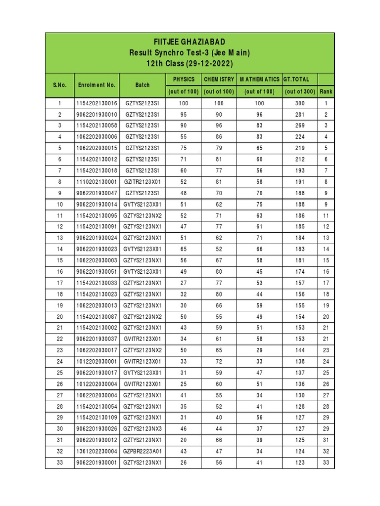 Result Synchro Test-3 (Jee Main) | PDF