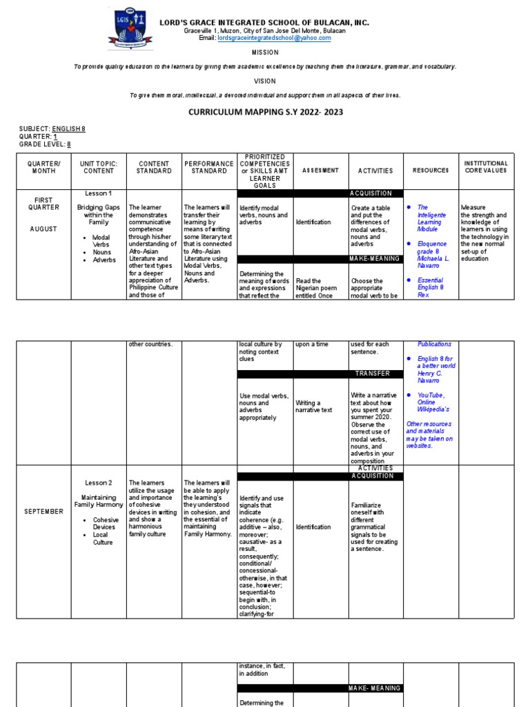 Curriculum Map - English 8 | PDF | Learning | Propaganda