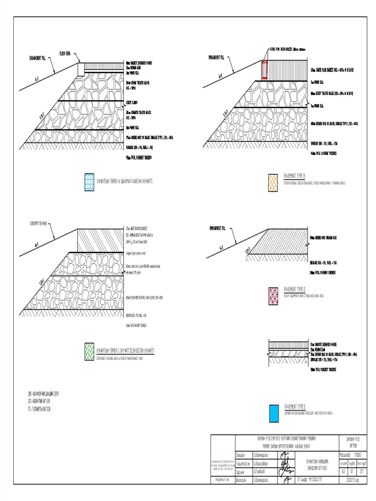 Road - Pavement Details | PDF
