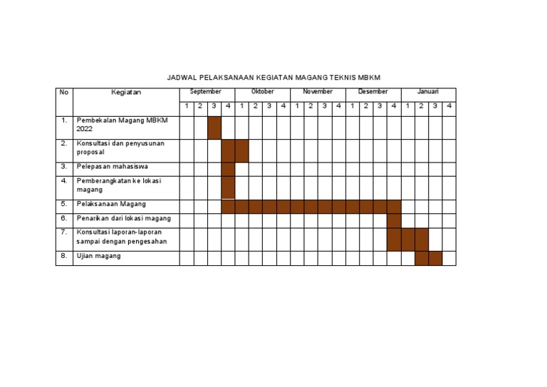 Jadwal Pelaksanaan Kegiatan Magang Teknis MBKM | PDF Jadwal Pelaksanaan Kegiatan Magang Teknis MBKM | PDF