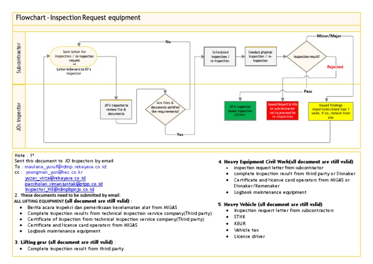 Inspection Request Flowchart Equipment Revision 3 | PDF | Vehicles ...