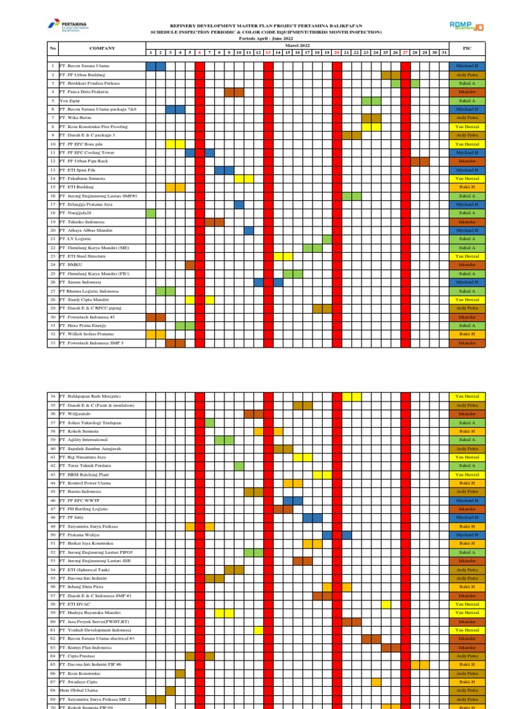 Shedule Periodical Inspection April-June 2022. Equipment | PDF