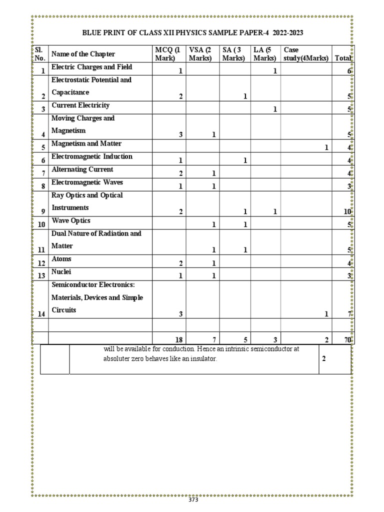 Blueprint - Physics | PDF | Electromagnetic Radiation | Semiconductors
