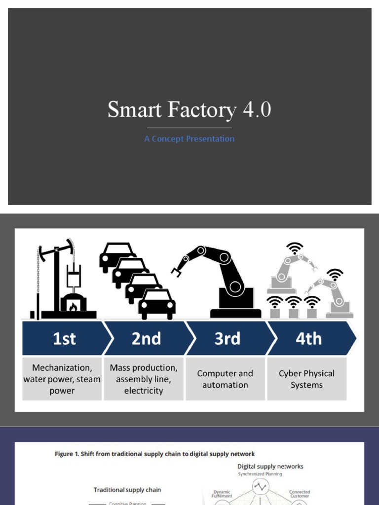 Concept Presentation Smart Factory 4.0 | PDF | Computers