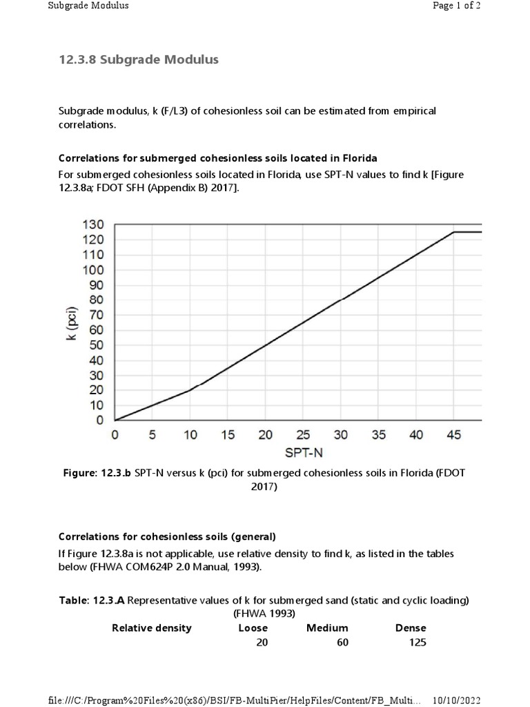 Subgrade Modulus for Cohesionless Soils | PDF | Computers