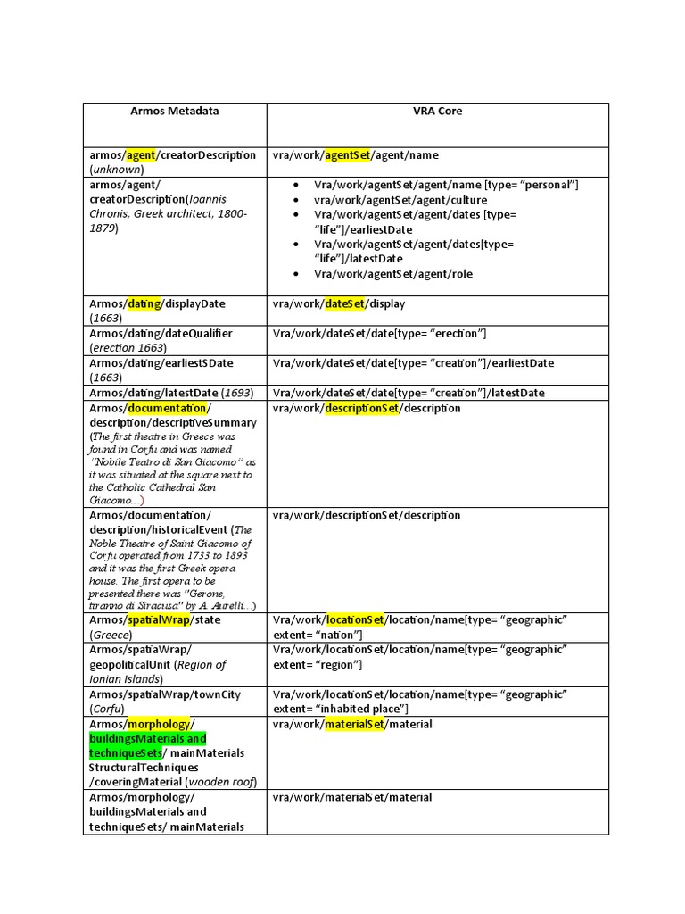 Armos Mapping To VRA (Work) | PDF | Economic Sectors