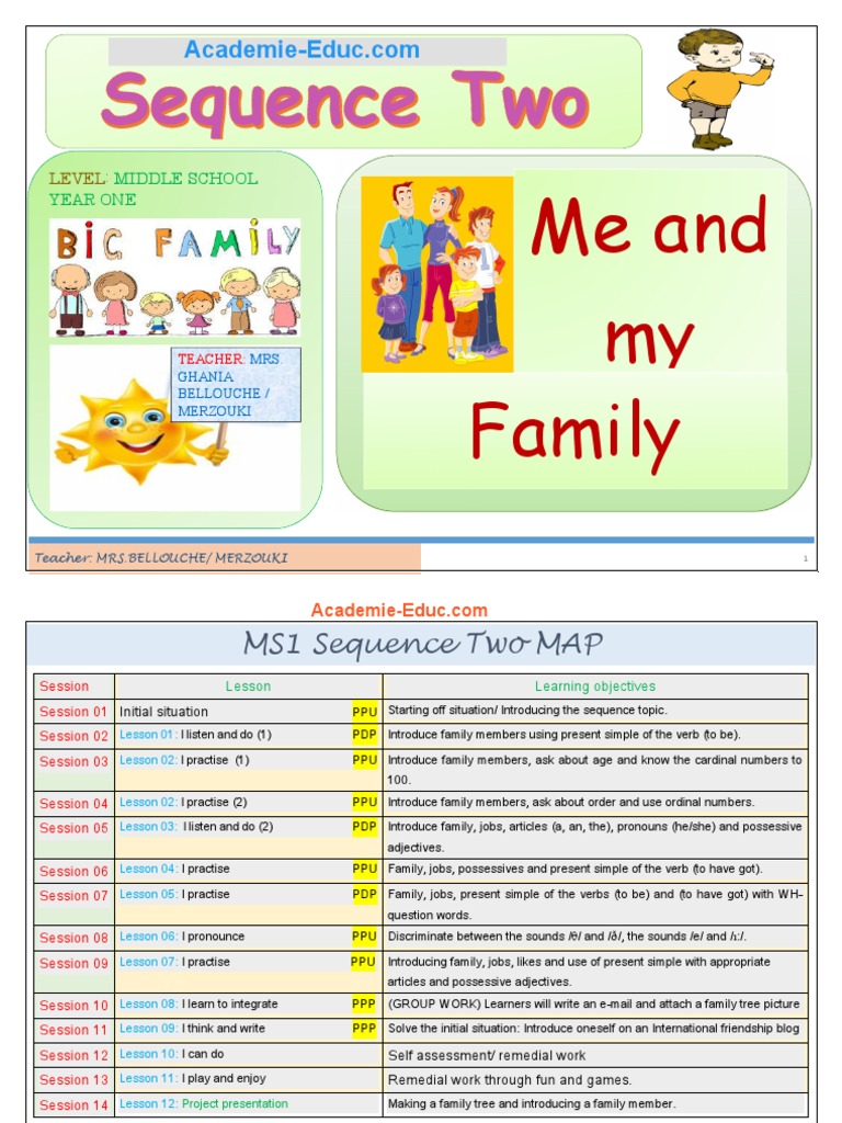 Family Introduction Lesson Plan | PDF | Question | Learning