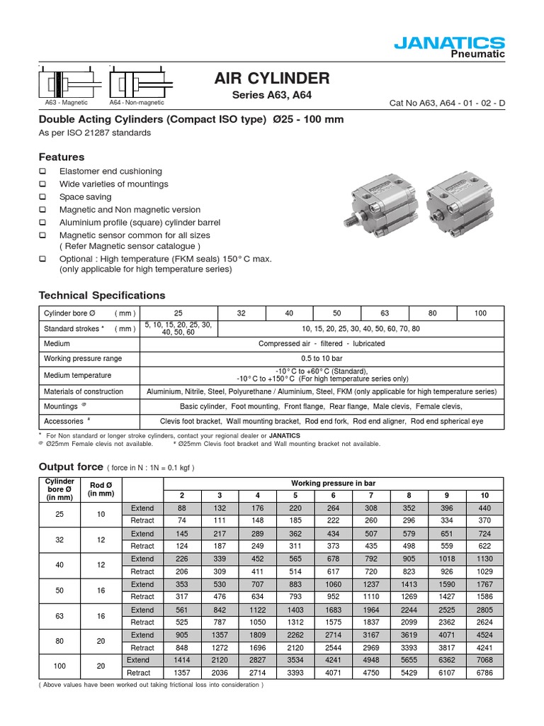 A63 A64 Compact ISO High Temp | PDF | Engines | Machines