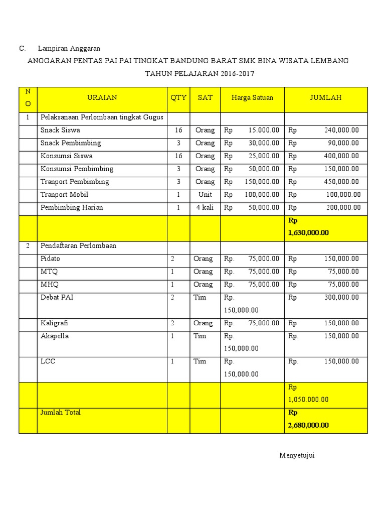 Format Rab Perlombaan | PDF