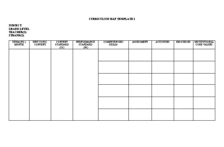 MA1.5 - Unit Curriculum Map Template 1 | PDF | Curriculum | Science