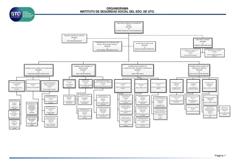 Organigrama General Isseg 31 10 2021 | PDF