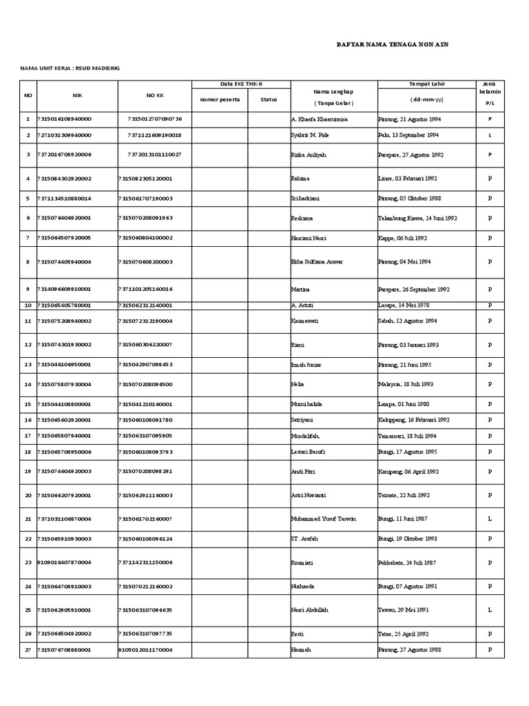 Daftar Tenaga Non ASN RSUD Madising | PDF