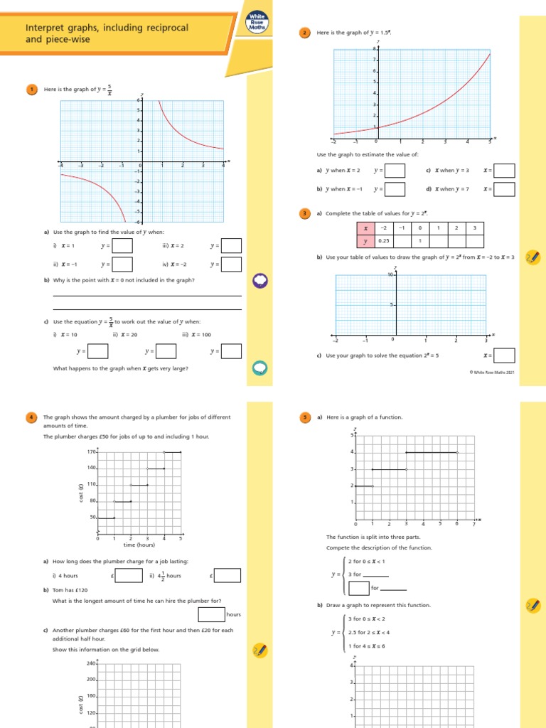 Y9 Summer Block 5 WO2 Interpret Graphs Including Reciprocal and Piece ...