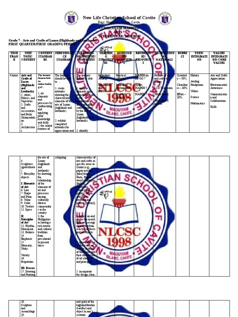 Curriculum Map Arts 7 | PDF | Theatre | Learning