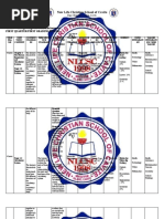Science 9 Curriculum Guide | PDF | Ionic Bonding | Chemical Bond
