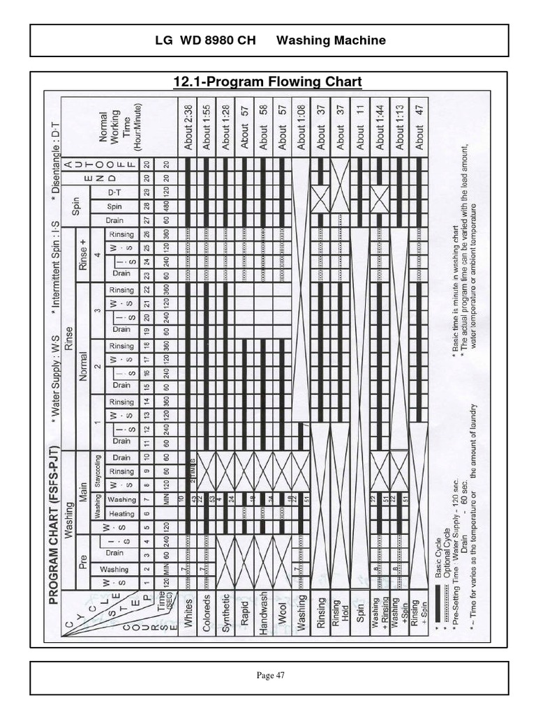 WD-8980CH Program Chart | PDF