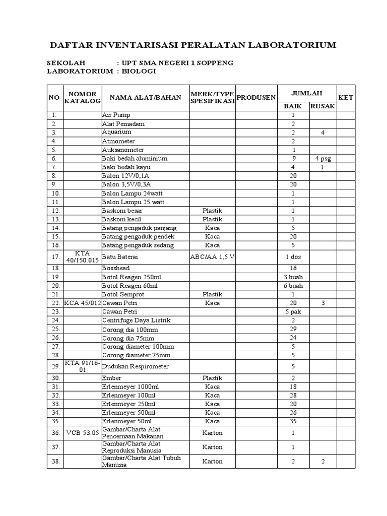 Daftar Inventarisasi Peralatan Laboratorium | PDF