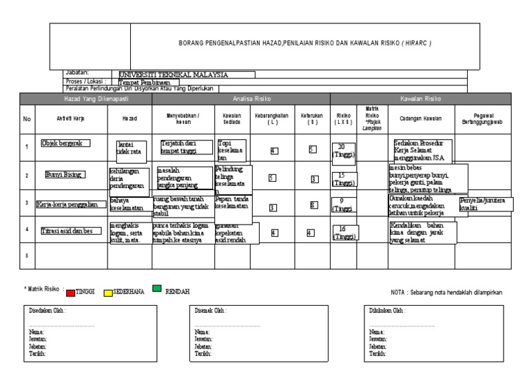 Contoh Borang HIRARC Tempat Kerja | PDF