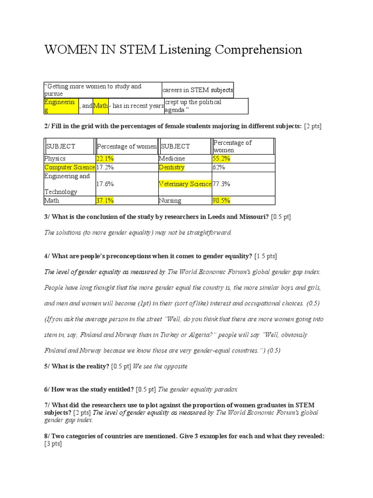 WOMEN IN STEM Listening Comprehension Keys | PDF | Science, Technology ...
