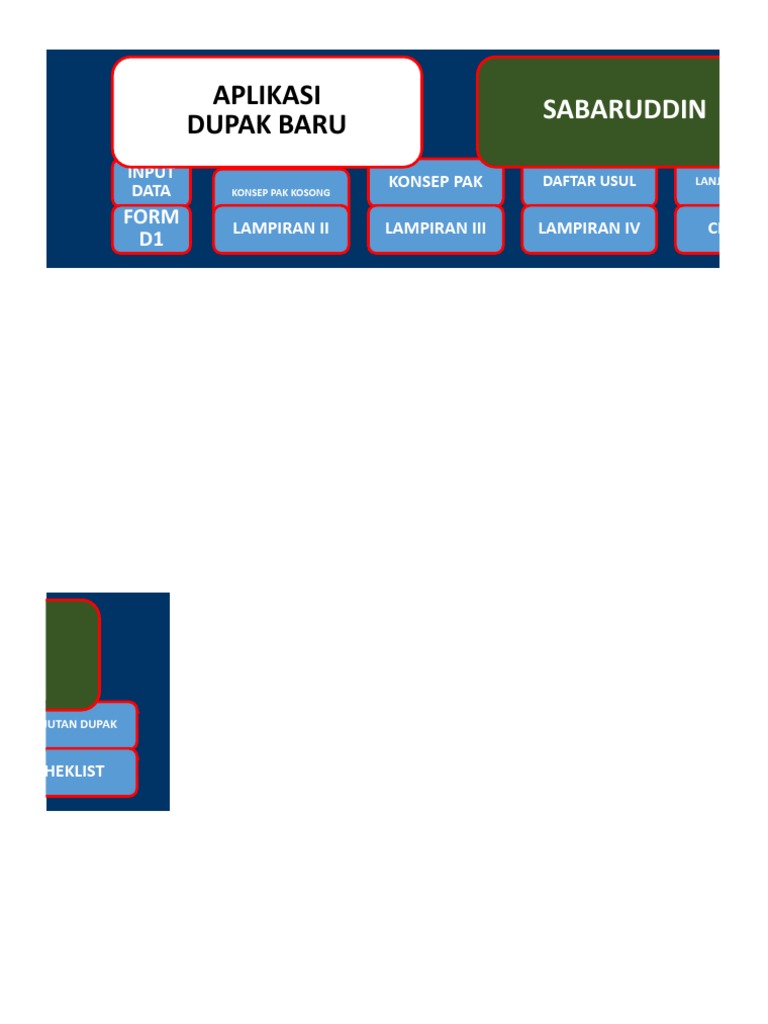 DUPAK 2022 Yustin | PDF