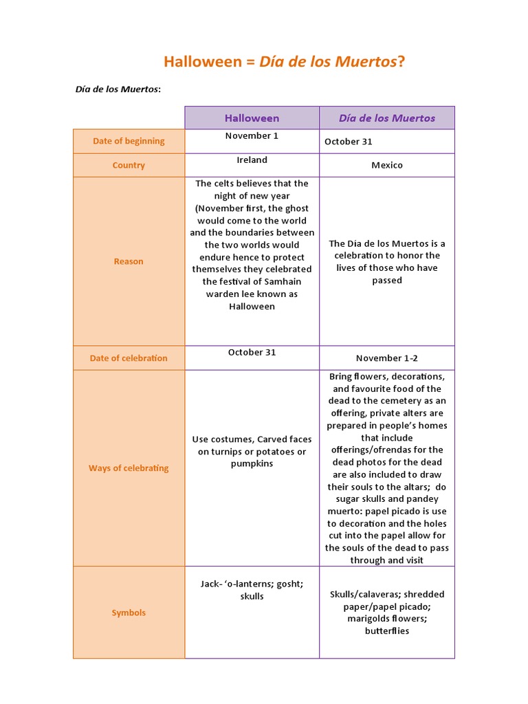 Halloween - Día de Los Muertos | PDF | Halloween | Observances