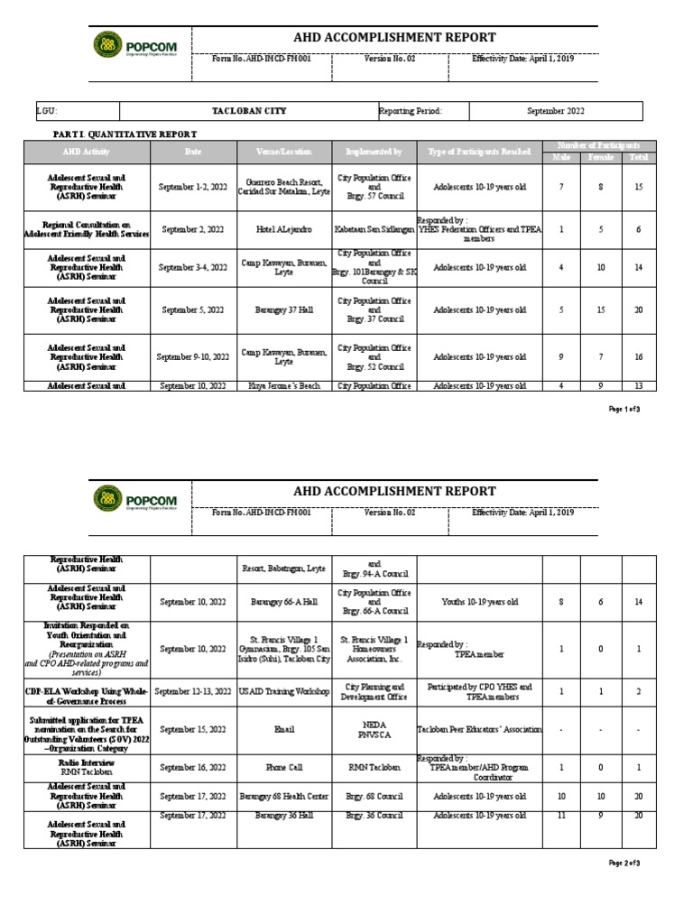 AHD Accomplishment September 2022 | PDF | Sexuality | Human Development