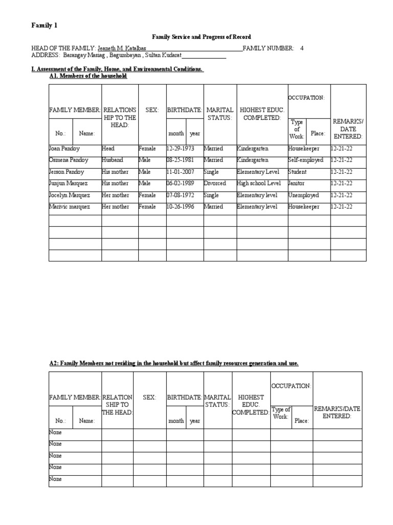Fncp Pdf Hypertension Nursing