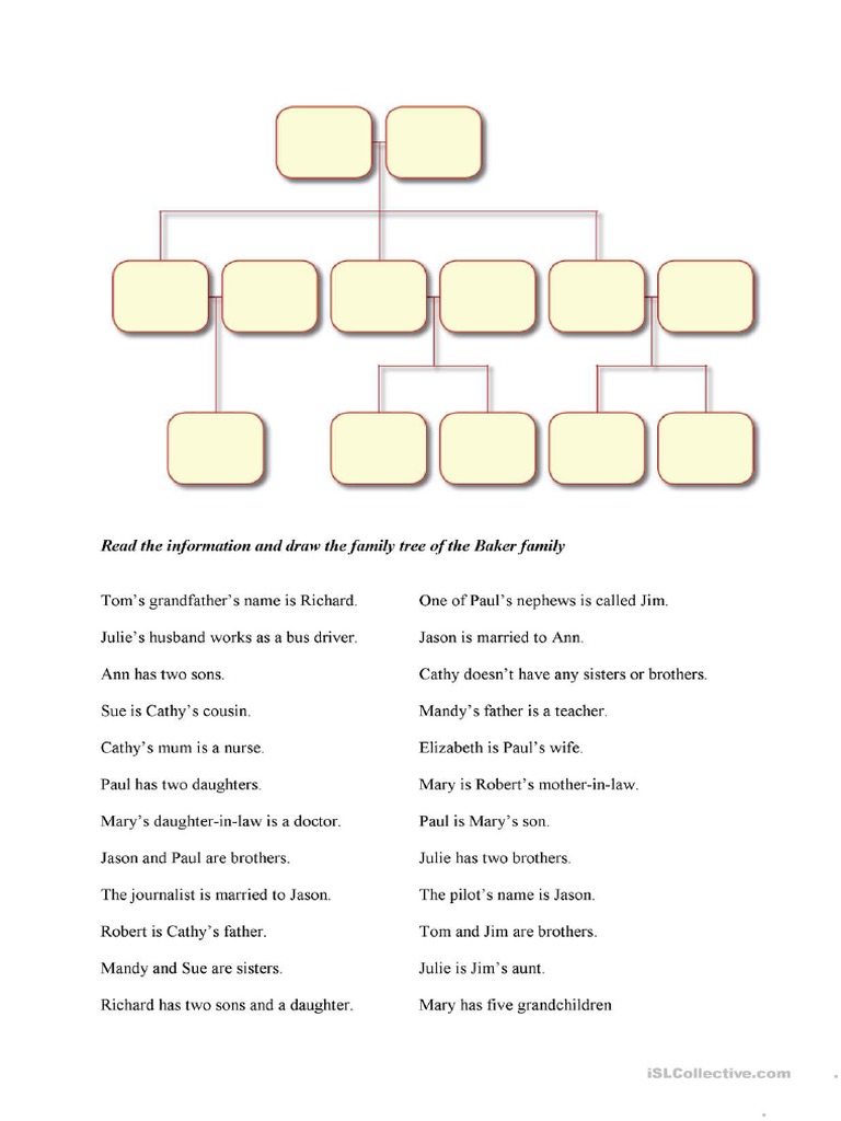 Family Tree 2 | PDF