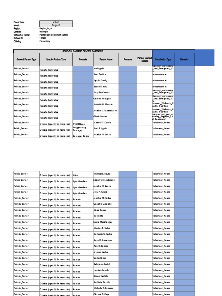DPDS R4a Batangas PalingowakES 107623 August 2022 | PDF | Economics ...