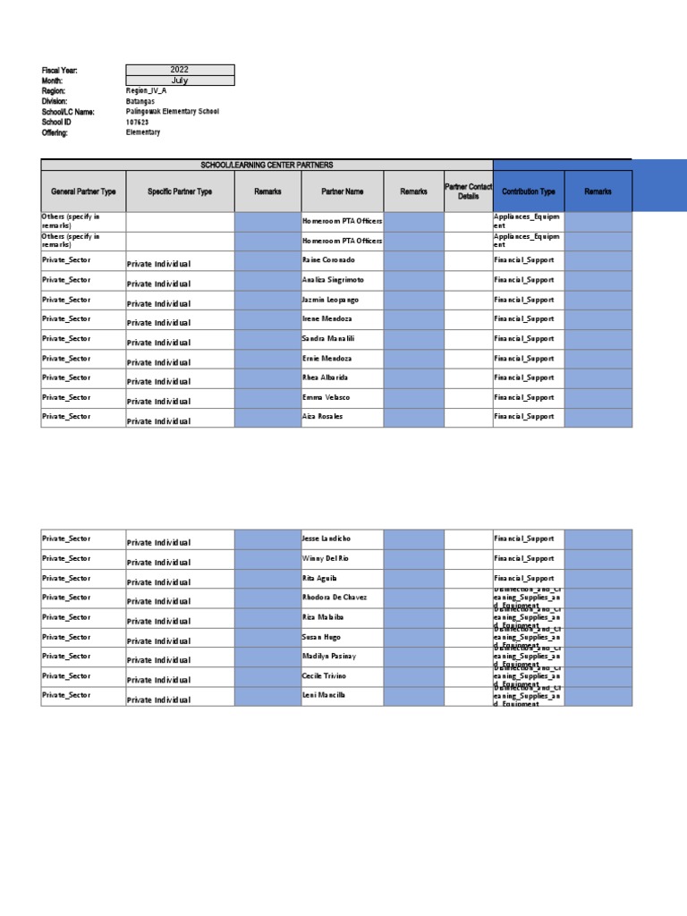 DPDS R4a Batangas PalingowakES 107623 July 2022 | PDF | Emergency ...