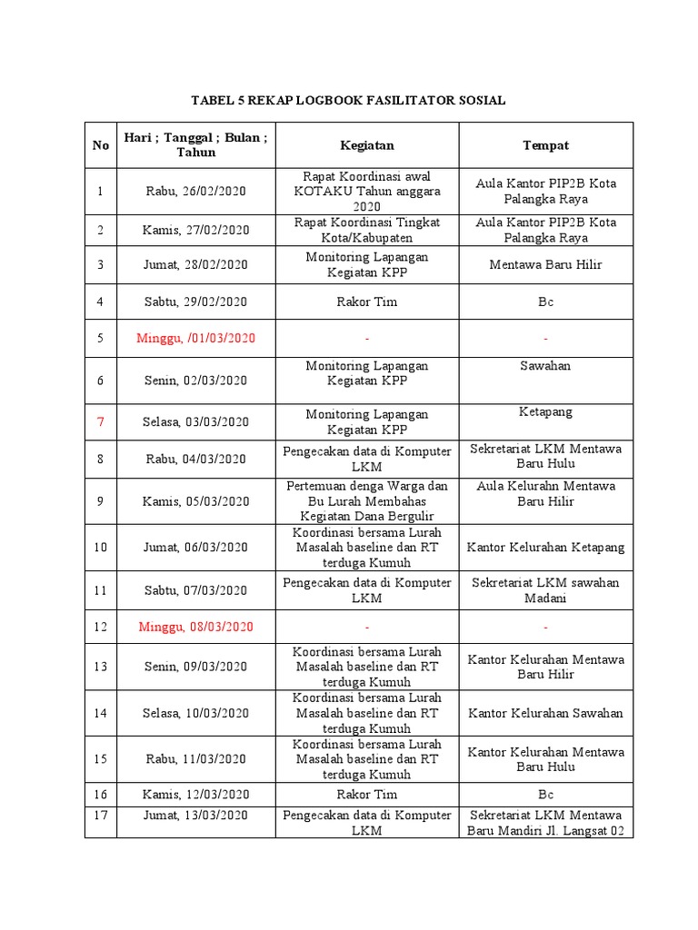 Rekap Logbook Kegiatan Fasilitator | PDF