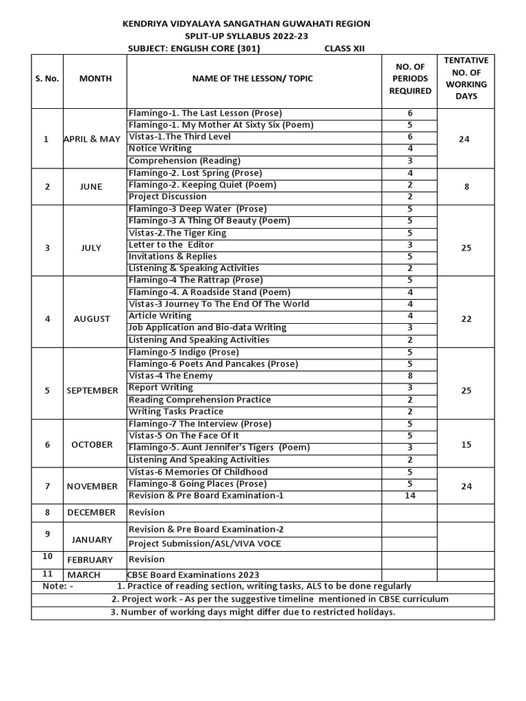 12 - English - Split Up Syllabus - Ghy Region 22-23 | PDF