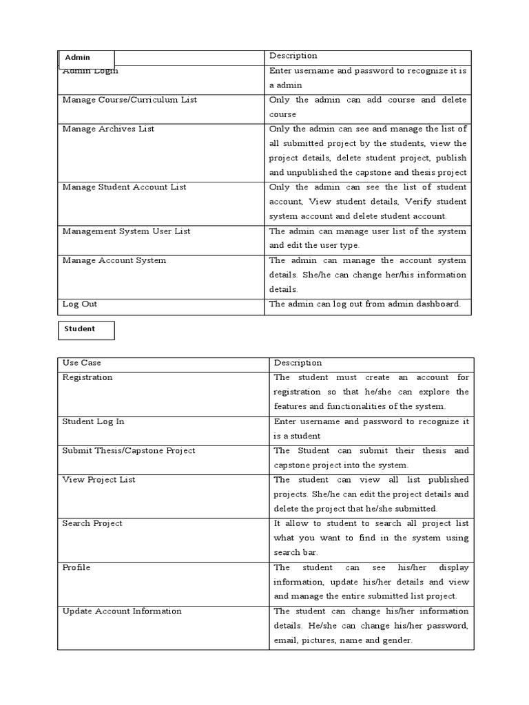 Manage student projects and accounts | PDF | Login | User (Computing)