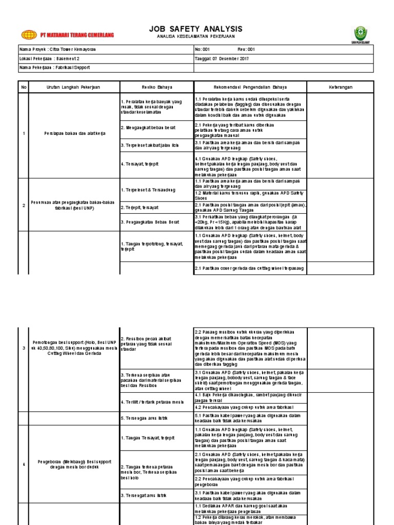 Jsa Fabrikasi Support | PDF
